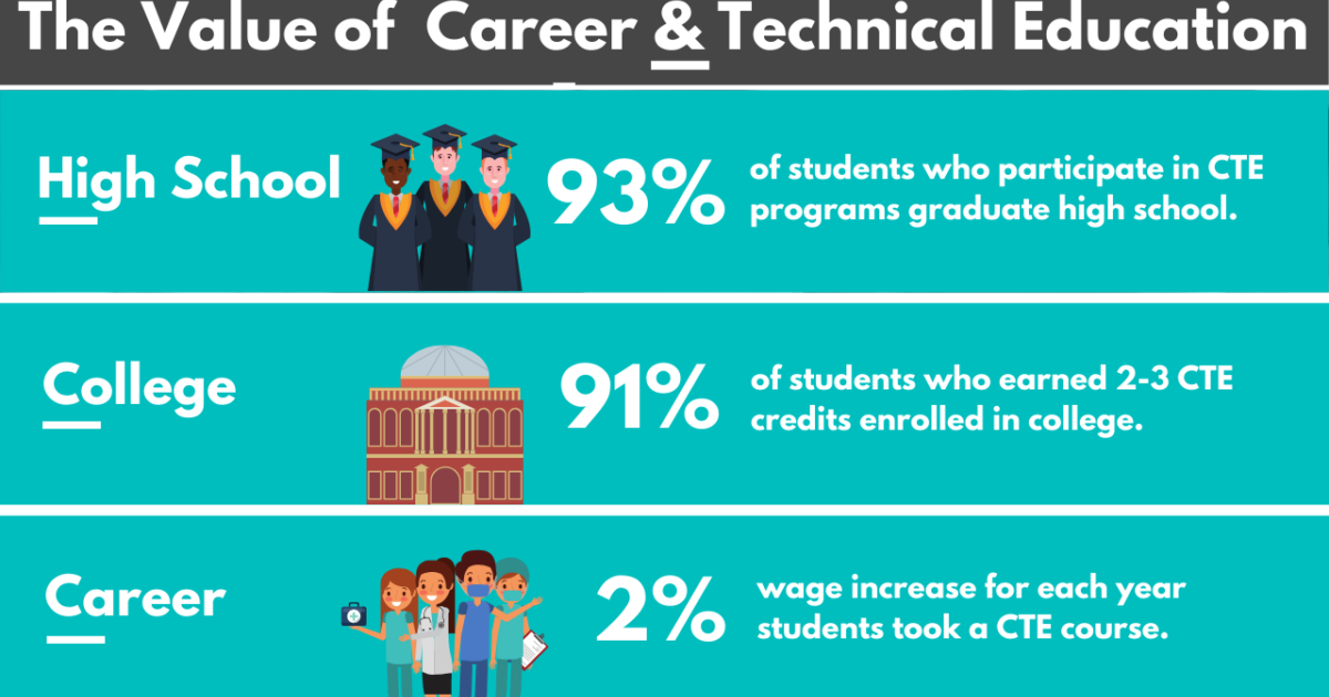 3 Reasons Your Student Should Take CTE Courses Apex Learning 3 Reasons Your Student Should Take CTE Courses Apex Learning