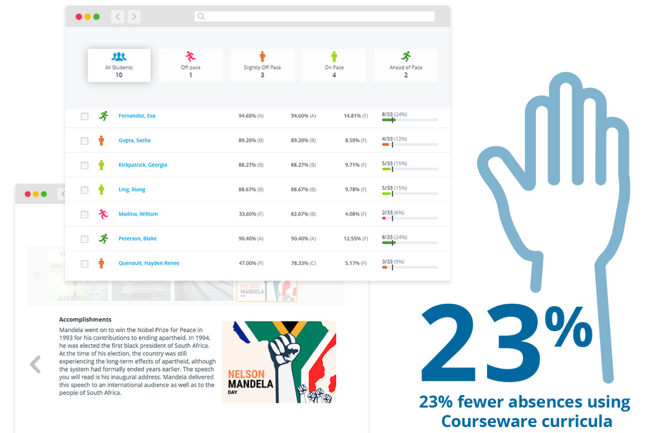 Reimagining the Path to Graduation | Edmentum