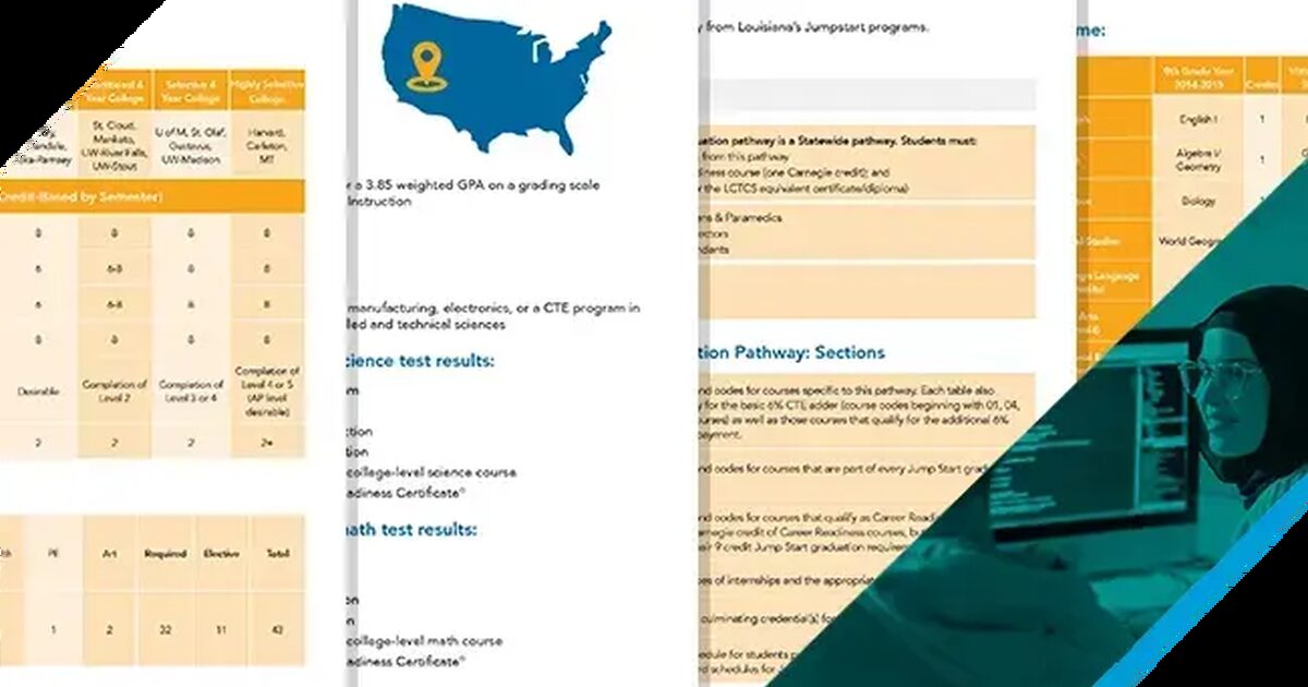 Career and Technical Education (CTE) Worksheet Template | Edmentum