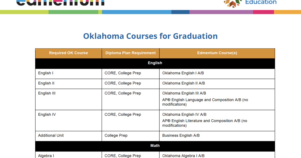 Oklahoma Bridge to Graduation Catalog | Edmentum