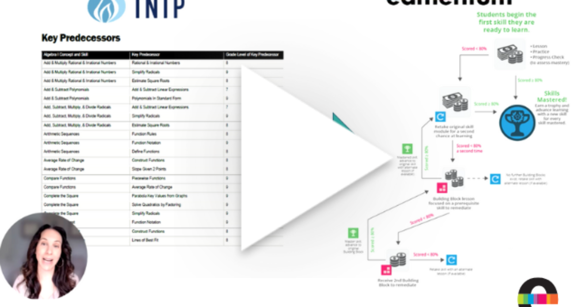 Rethinking Algebra 1 Readiness: Key Predecessor Skills &… | Edmentum