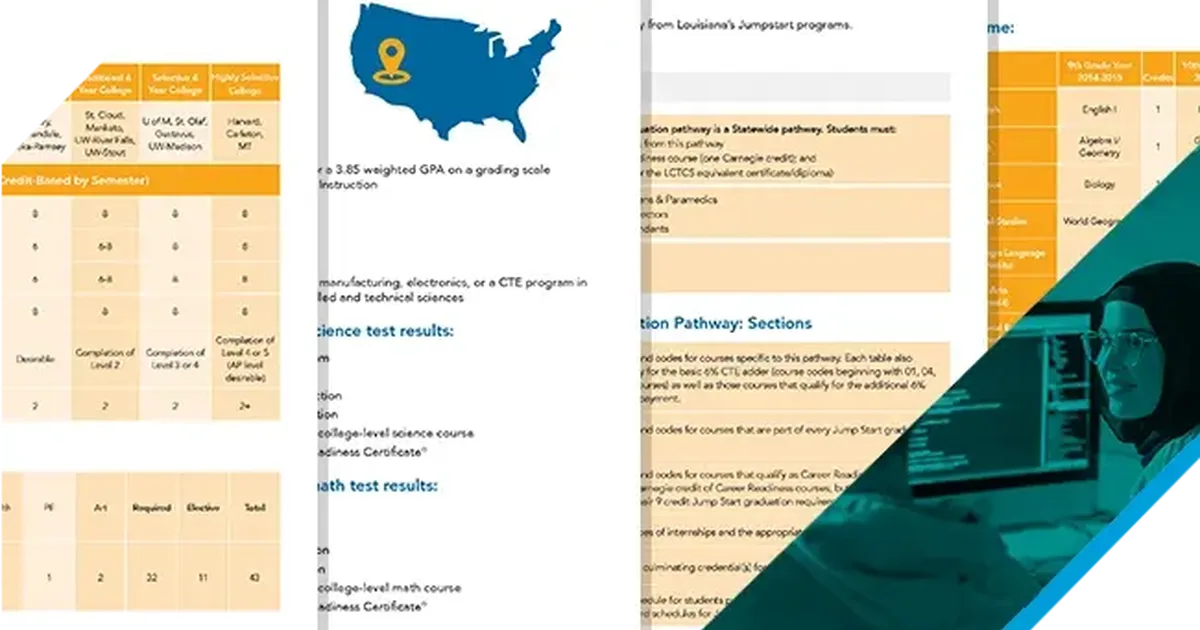 Career and Technical Education (CTE) Worksheet Template | Edmentum