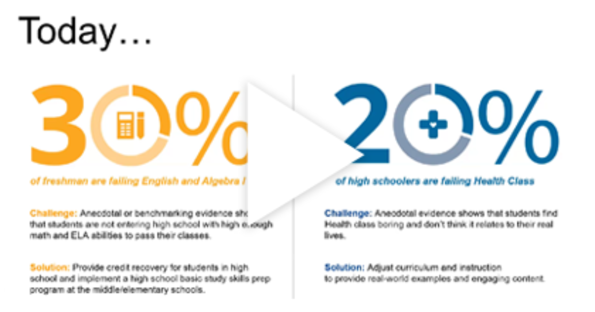 Planning Your Credit Recovery Program | Edmentum