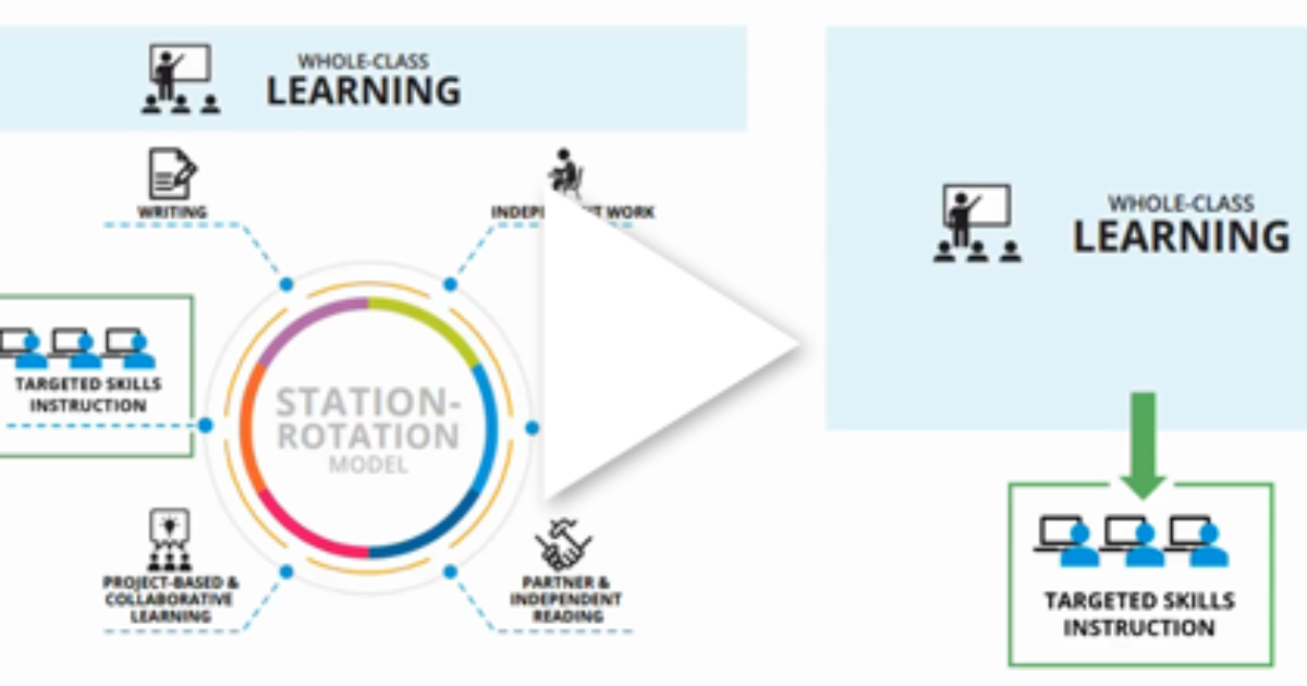 Creative Ways to Expand Your Teachers' Capacity | Edmentum