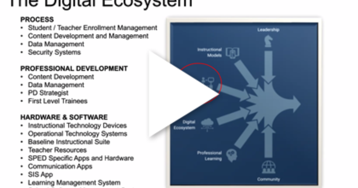 Building a Digital Ecosystem: A Conversation with Two… | Edmentum