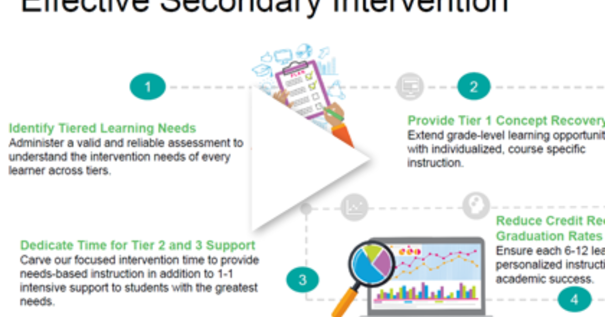 Secondary Intervention: 3 Essential Elements for Success | Edmentum