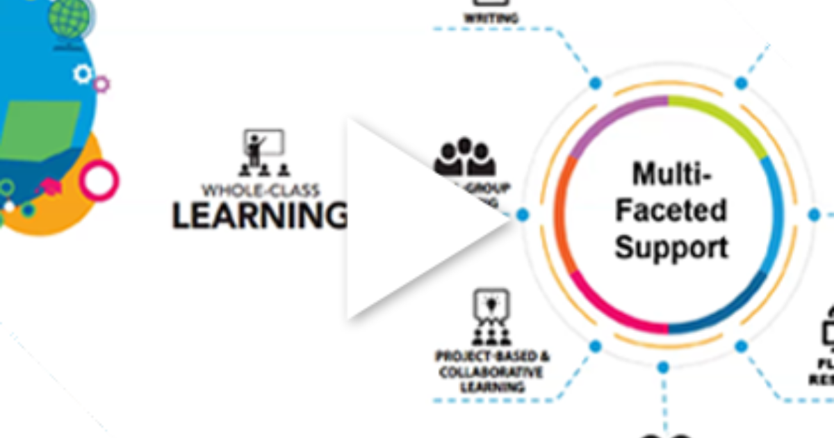 Targeted Services for CTE Concentrators | Edmentum