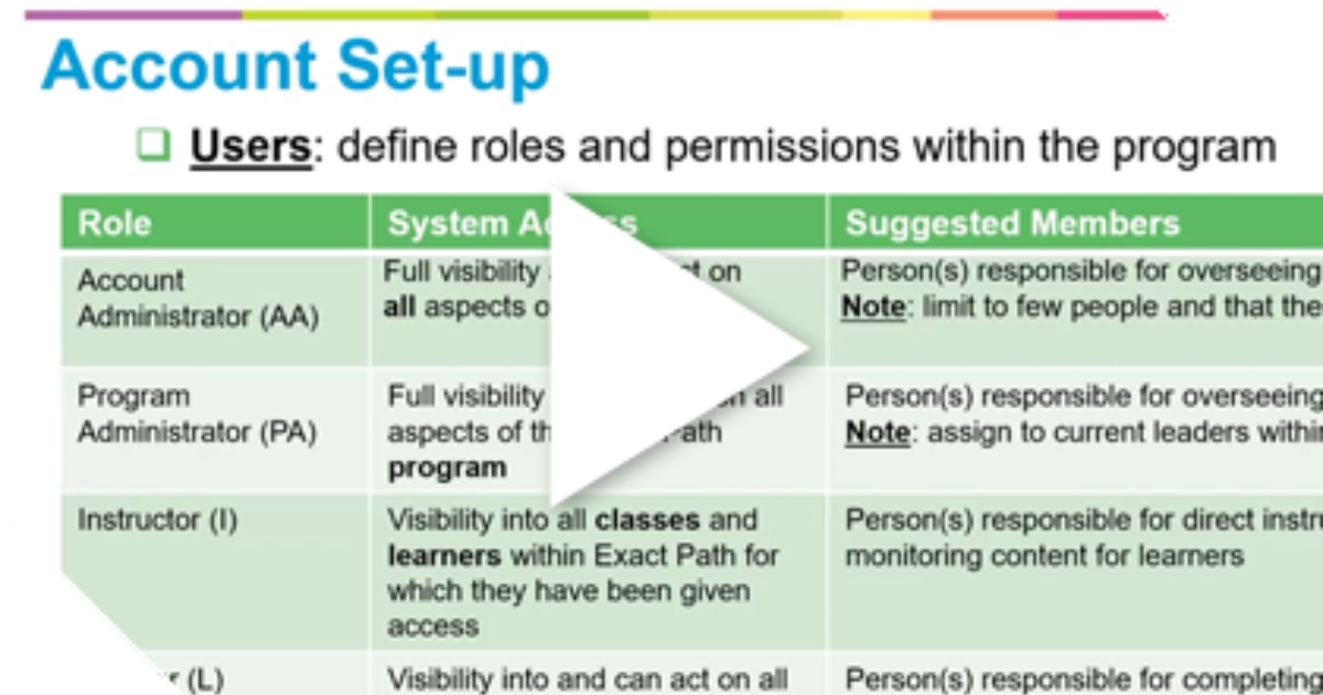 Getting Started with Exact Path | Edmentum