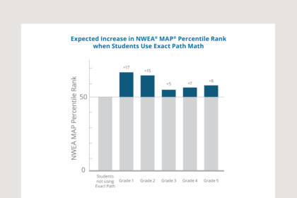 Edmentum Online Learning Programs for Educators - Moving… | Edmentum