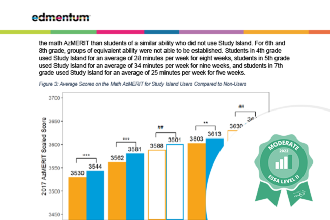 Impacts of the Use of Study Island Practice in an Arizona… | Edmentum