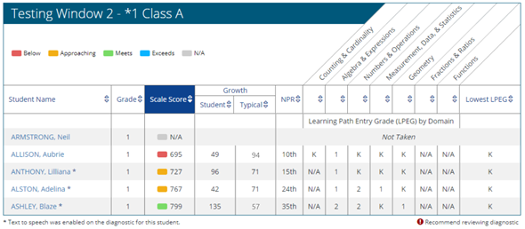 5 Things You Should Know About Interpreting Your Exact… | Edmentum