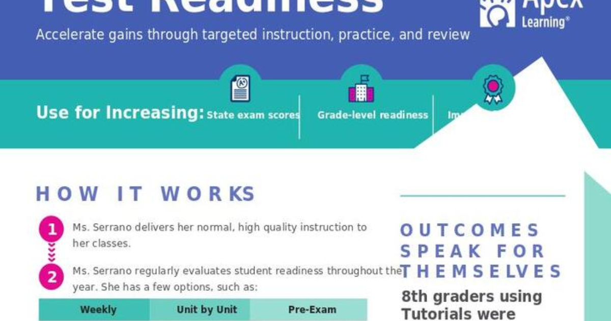 Implementation Handbook on Test Readiness | Edmentum