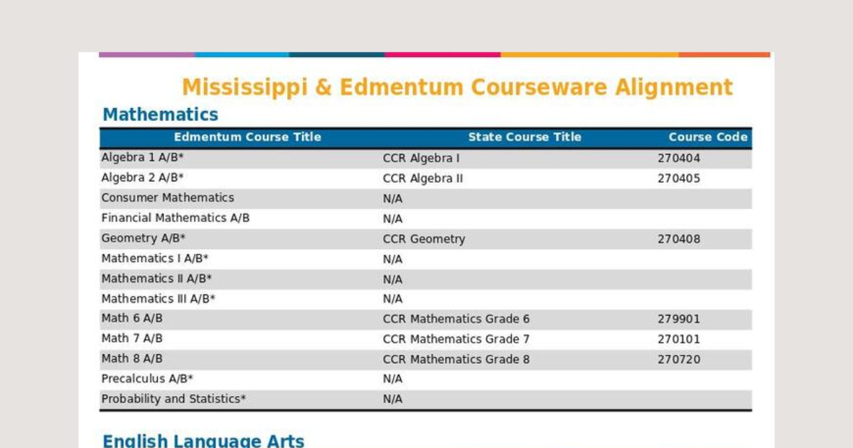 Mississippi Course Code Alignment | Edmentum