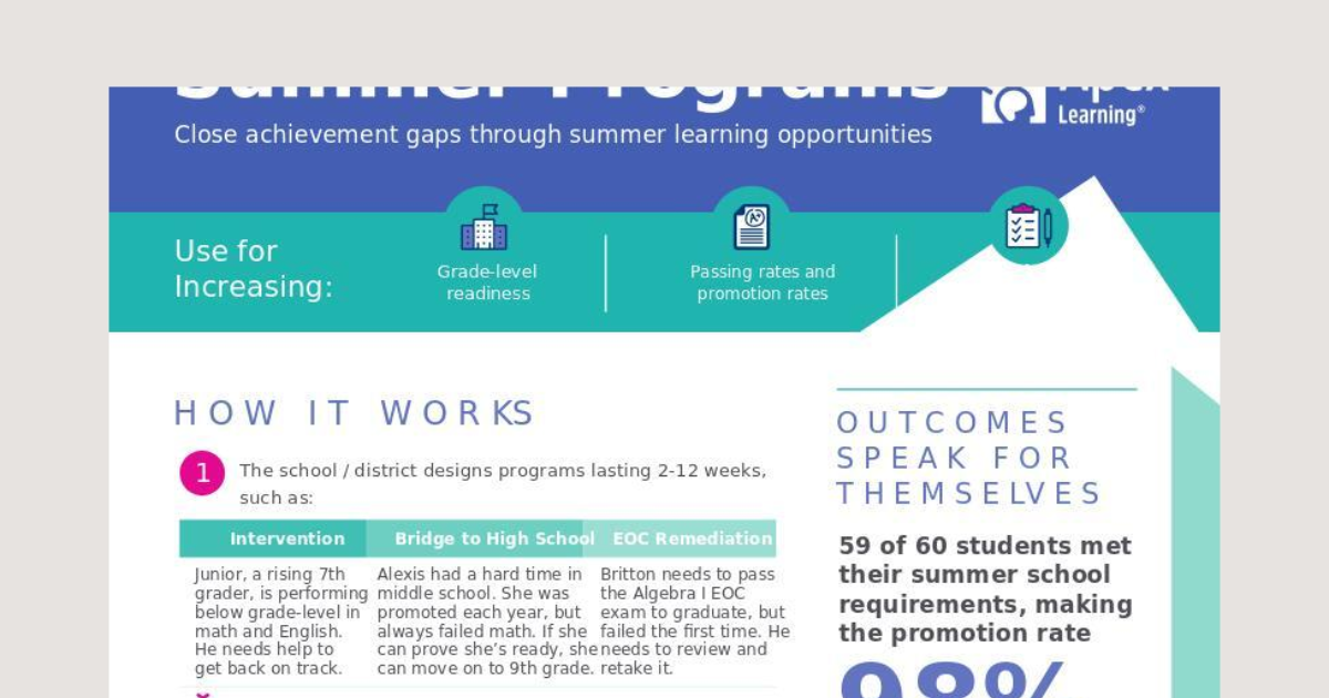 Implementation Handbook for Summer Programs | Edmentum