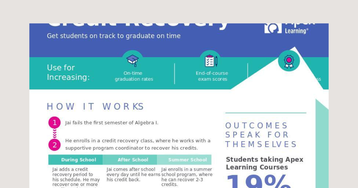 Implementation Handbook for Credit Recovery | Edmentum