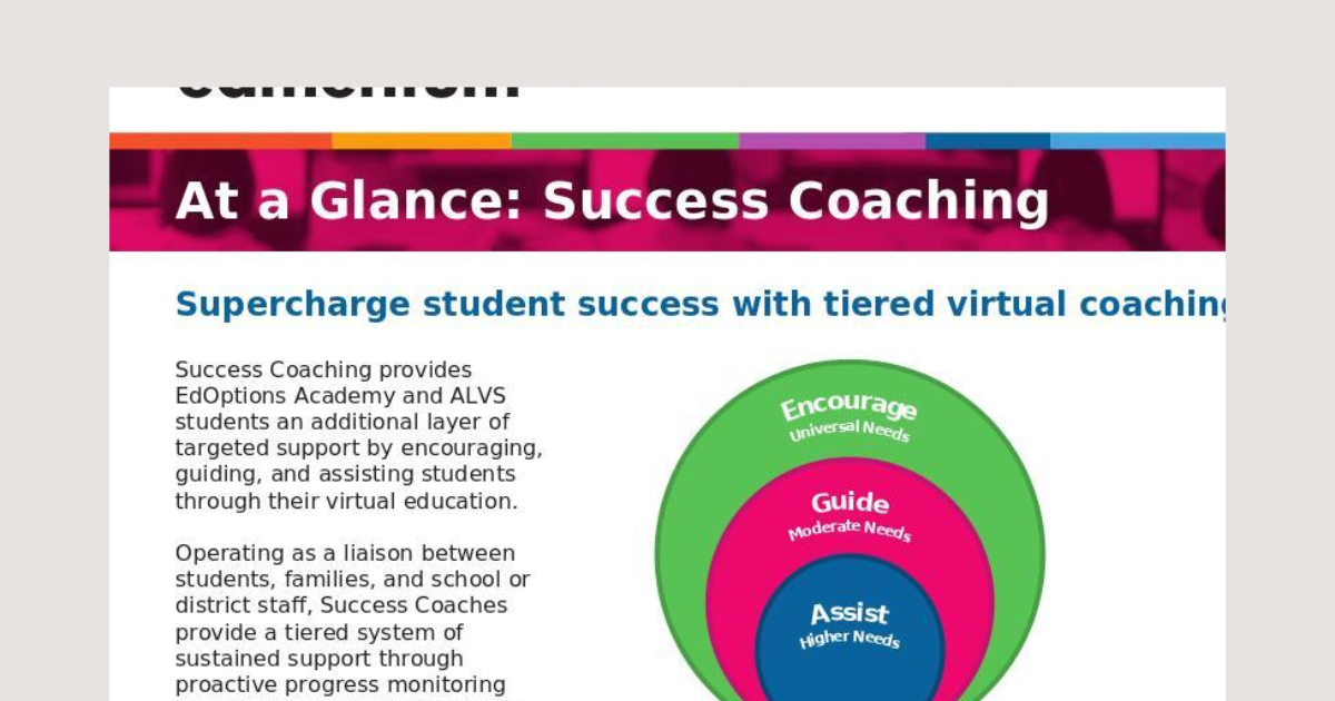 Success Coaching Overview | Edmentum