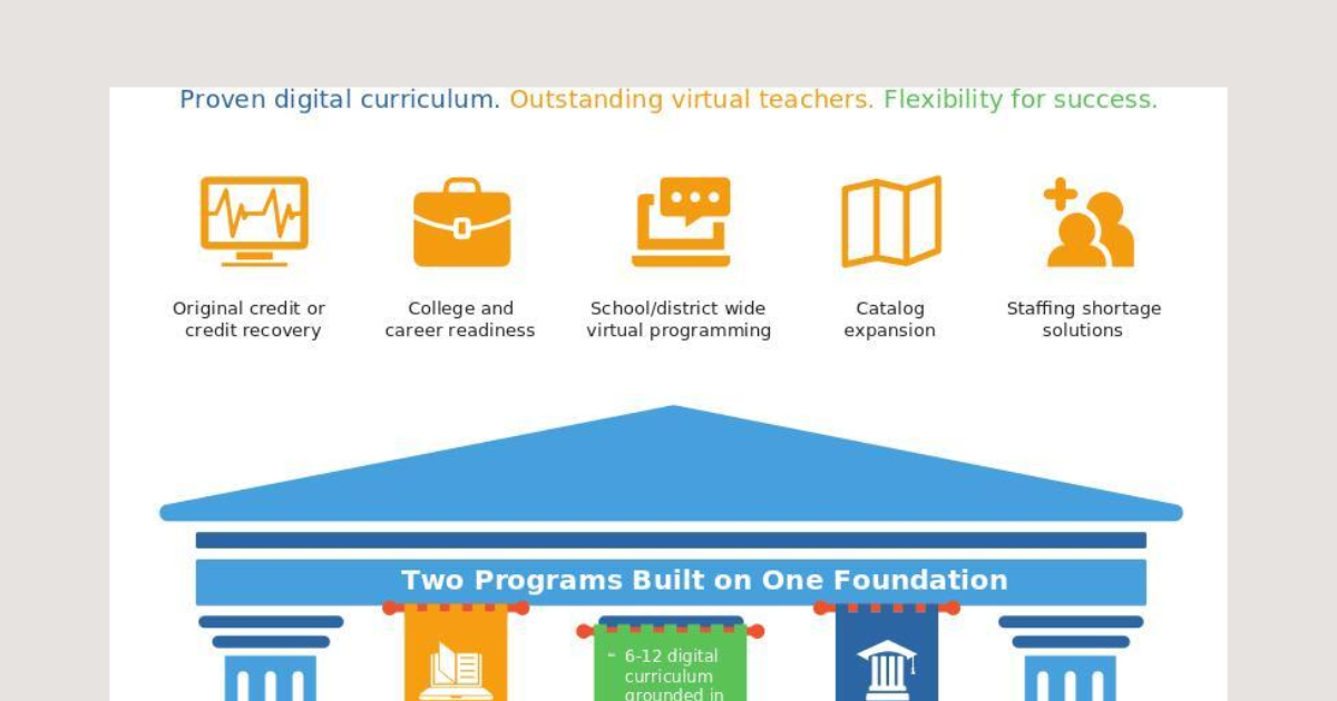 The Edmentum Difference | Edmentum