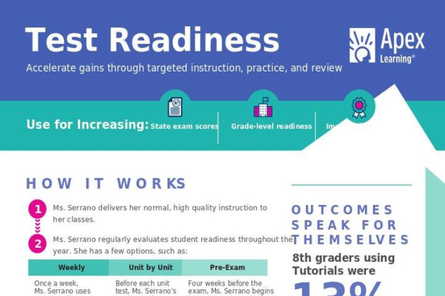Implementation Handbook on Test Readiness | Edmentum