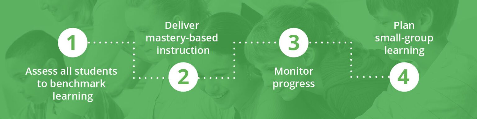 Flexible Learning with Exact Path | Edmentum