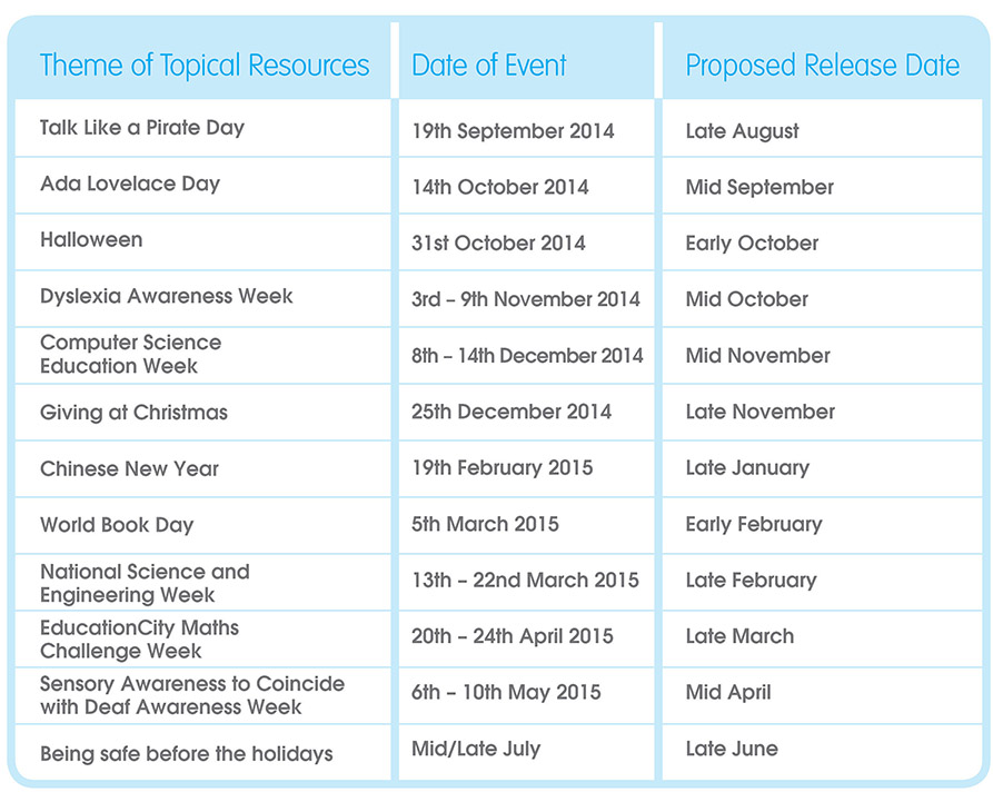Topical Resources Education | National Education