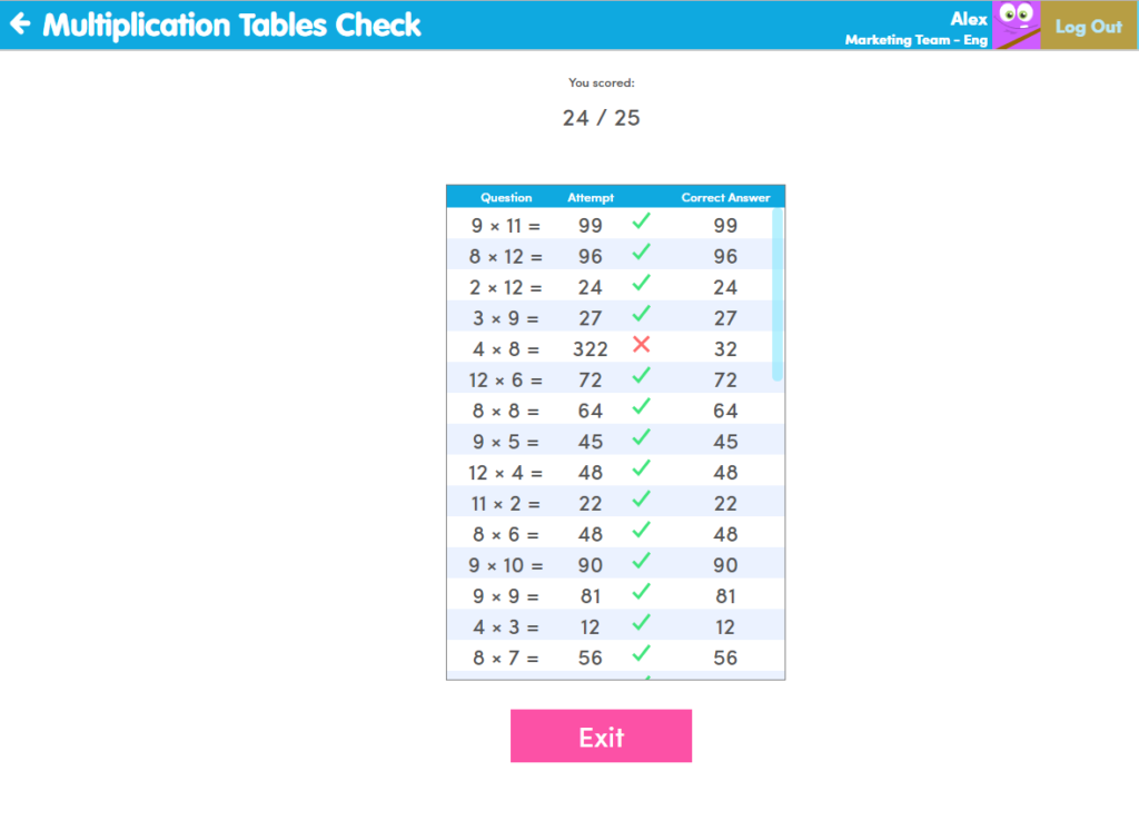 Multiplication Tables Check Topic Tool - EducationCity
