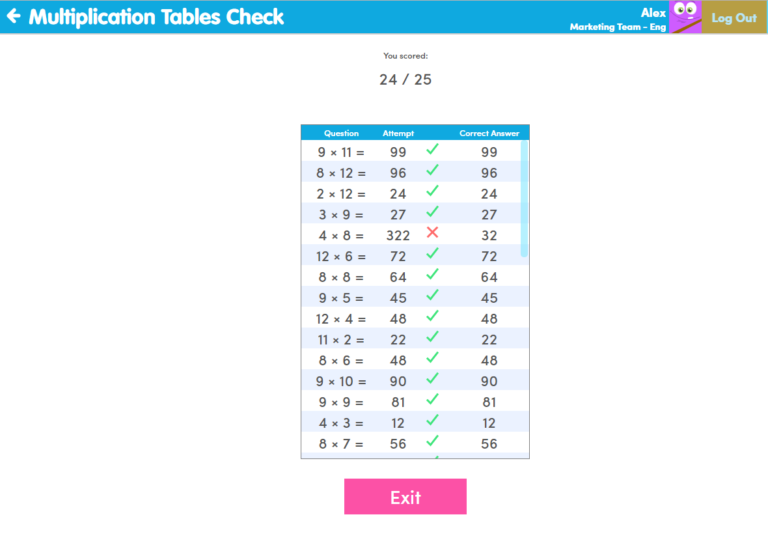 Multiplication Tables Check Topic Tool - EducationCity